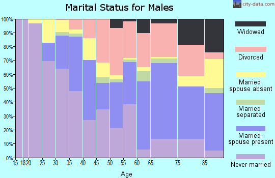 70121 Zip Code (Jefferson, Louisiana) Profile - homes, apartments ...