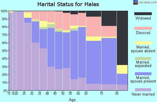 70122 Zip Code (New Orleans, Louisiana) Profile - homes, apartments ...