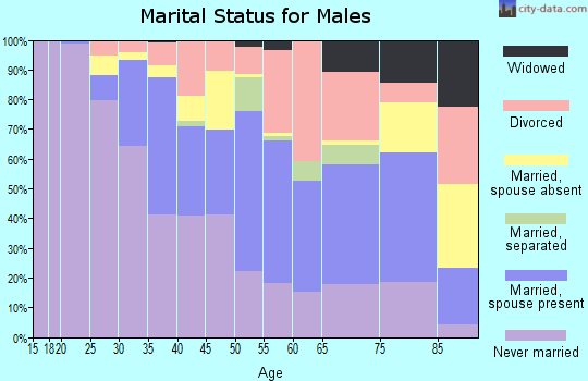 70125 Zip Code (New Orleans, Louisiana) Profile - homes, apartments ...