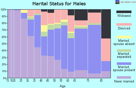 70126 Zip Code (New Orleans, Louisiana) Profile - homes, apartments ...