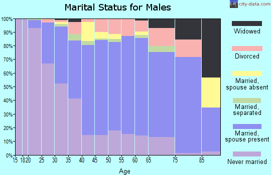 70131 Zip Code (New Orleans, Louisiana) Profile - homes, apartments ...