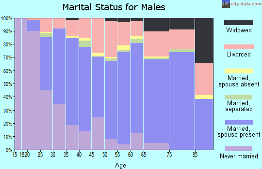 70364 Zip Code (Bayou Blue, Louisiana) Profile - homes, apartments ...