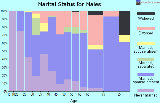 70392 Zip Code (Patterson, Louisiana) Profile - homes, apartments ...