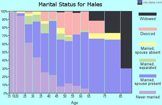 70460 Zip Code (Slidell, Louisiana) Profile - homes, apartments ...