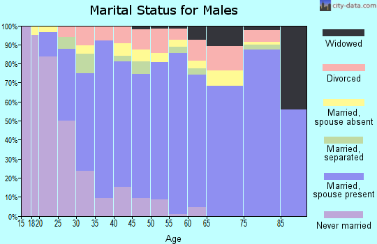 70461 Zip Code (Slidell, Louisiana) Profile - homes, apartments ...