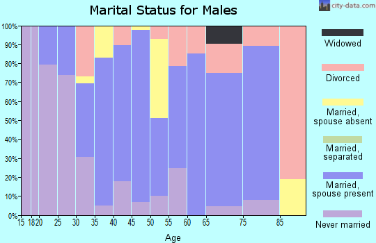70591 Zip Code (Welsh, Louisiana) Profile - homes, apartments, schools ...