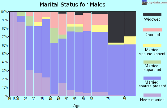70663 Zip Code (Sulphur, Louisiana) Profile - homes, apartments ...