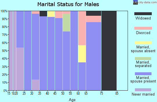 70734 Zip Code (Louisiana) Profile - homes, apartments, schools ...