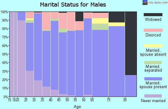 70769 Zip Code (Prairieville, Louisiana) Profile - homes, apartments ...