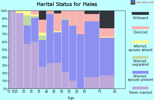 70811 Zip Code (Brownfields, Louisiana) Profile - homes, apartments ...