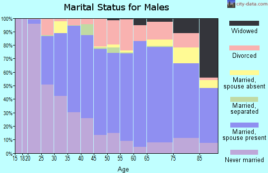 71203 Zip Code (Monroe, Louisiana) Profile - homes, apartments, schools ...