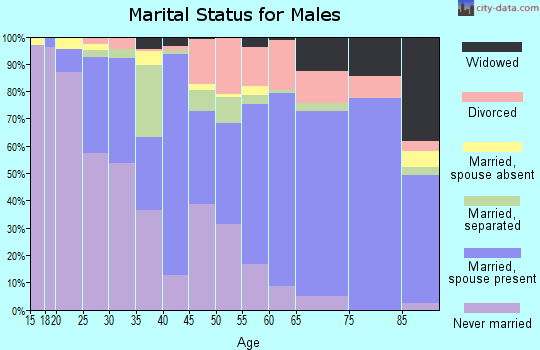 71220 Zip Code (Bastrop, Louisiana) Profile - homes, apartments ...