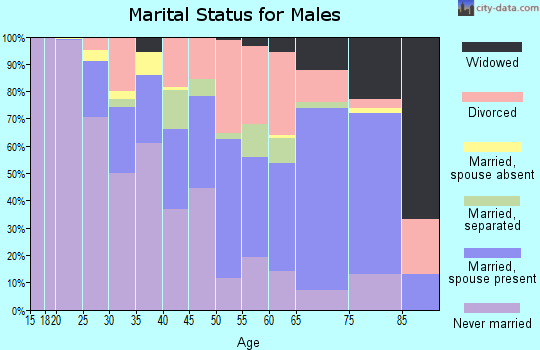 71601 Zip Code (Pine Bluff, Arkansas) Profile - homes, apartments ...