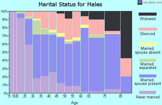 71854 Zip Code (Texarkana, Arkansas) Profile - homes, apartments ...