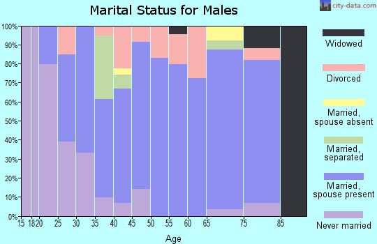 72012 Zip Code (Beebe, Arkansas) Profile - homes, apartments, schools ...
