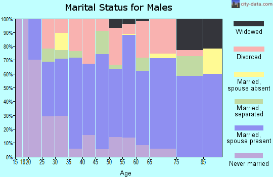 72949 Zip Code (Ozark, Arkansas) Profile - homes, apartments, schools ...