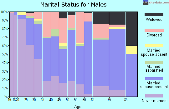 73069 Zip Code (Norman, Oklahoma) Profile - homes, apartments, schools ...