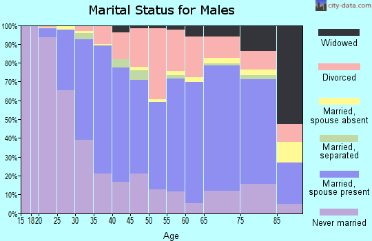73071 Zip Code (Norman, Oklahoma) Profile - homes, apartments, schools ...