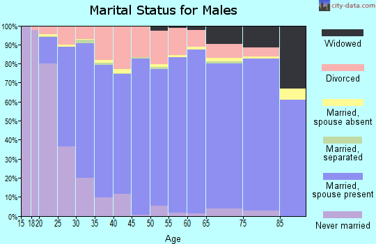 73099 Zip Code (Oklahoma City, Oklahoma) Profile - homes, apartments ...