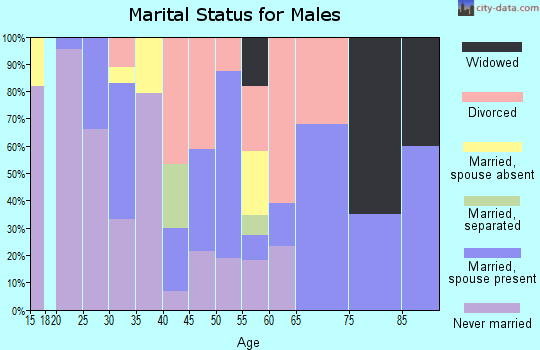 73104 Zip Code (Oklahoma City, Oklahoma) Profile - homes, apartments ...