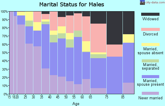 73109 Zip Code (Oklahoma City, Oklahoma) Profile - homes, apartments ...