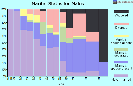 73111 Zip Code (Oklahoma City, Oklahoma) Profile - homes, apartments ...