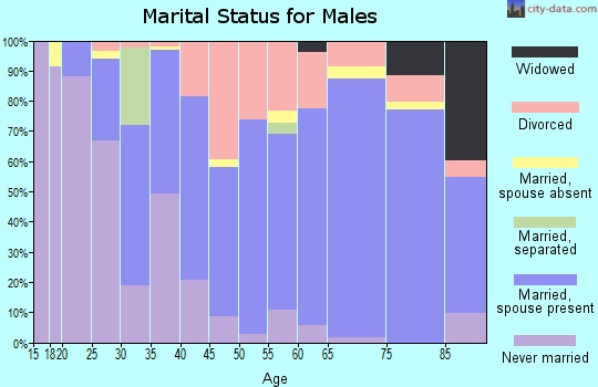 73116 Zip Code (Oklahoma City, Oklahoma) Profile - homes, apartments ...