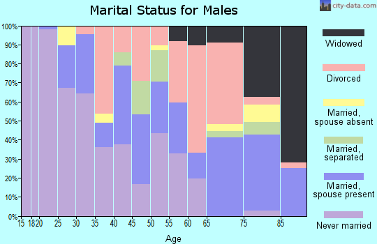 73117 Zip Code (Oklahoma City, Oklahoma) Profile - homes, apartments ...