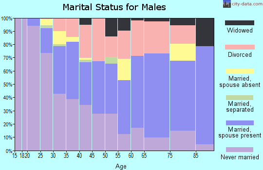 73118 Zip Code (Oklahoma City, Oklahoma) Profile - homes, apartments ...