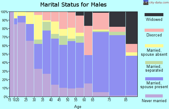 73127 Zip Code (Oklahoma City, Oklahoma) Profile - homes, apartments ...
