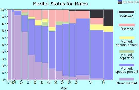 73132 Zip Code (Oklahoma City, Oklahoma) Profile - homes, apartments ...