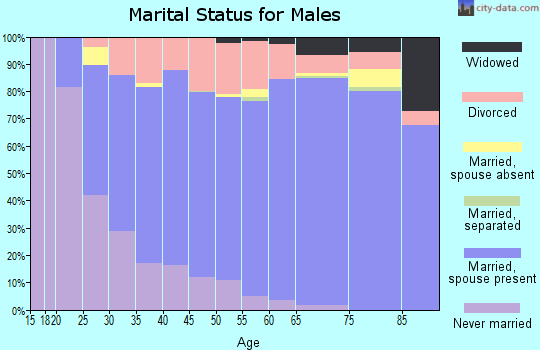 73703 Zip Code (Enid, Oklahoma) Profile - homes, apartments, schools ...