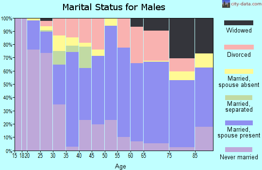 73717 Zip Code (Alva, Oklahoma) Profile - homes, apartments, schools ...