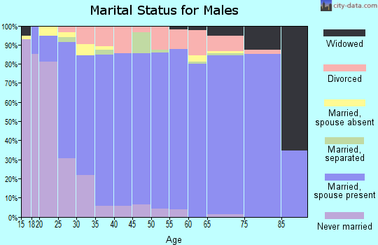 74008 Zip Code (Bixby, Oklahoma) Profile - homes, apartments, schools ...