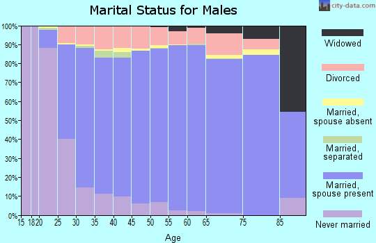 74014 Zip Code (Broken Arrow, Oklahoma) Profile - homes, apartments ...