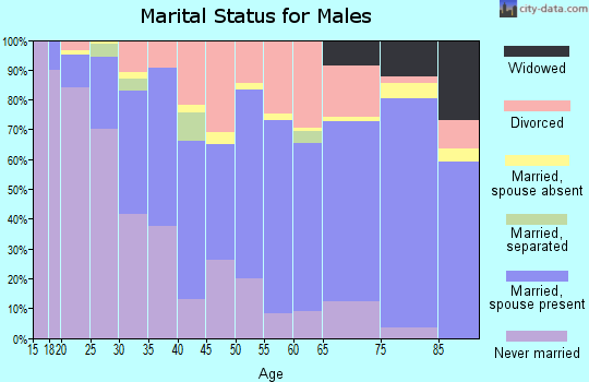 74135 Zip Code (Tulsa, Oklahoma) Profile - homes, apartments, schools ...