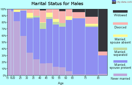 75006 Zip Code (Carrollton, Texas) Profile - homes, apartments, schools ...