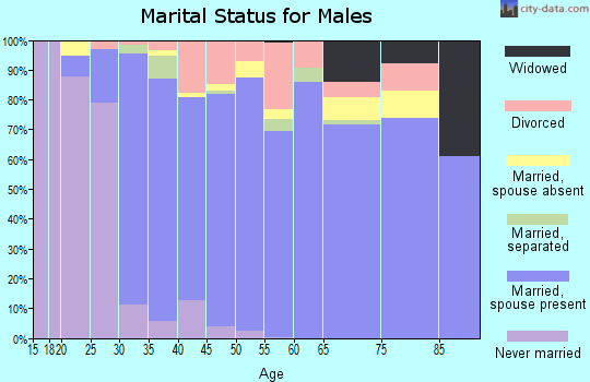 75010 Zip Code (Carrollton, Texas) Profile - homes, apartments, schools ...