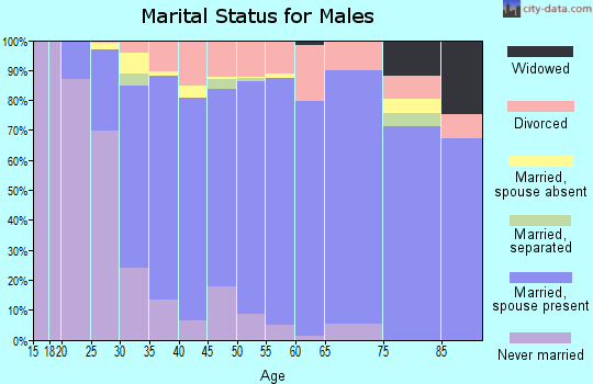 75024 Zip Code (Plano, Texas) Profile - homes, apartments, schools ...