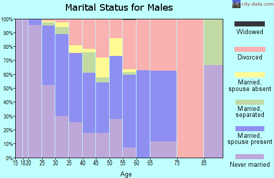 75039 Zip Code (Irving, Texas) Profile - homes, apartments, schools ...
