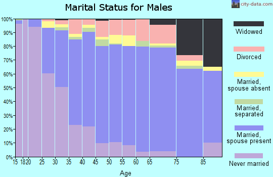 75040 Zip Code (Garland, Texas) Profile - homes, apartments, schools ...
