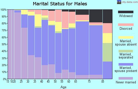 75042 Zip Code (Garland, Texas) Profile - homes, apartments, schools ...