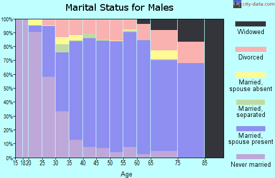 75056 Zip Code (The Colony, Texas) Profile - homes, apartments, schools ...