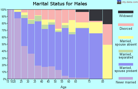75067 Zip Code (Lewisville, Texas) Profile - homes, apartments, schools ...