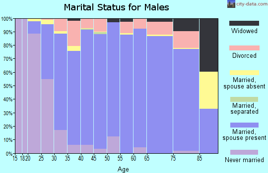 75087 Zip Code (Rockwall, Texas) Profile - homes, apartments, schools ...