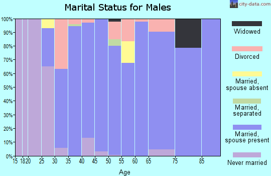 75114 Zip Code (Crandall, Texas) Profile - homes, apartments, schools ...