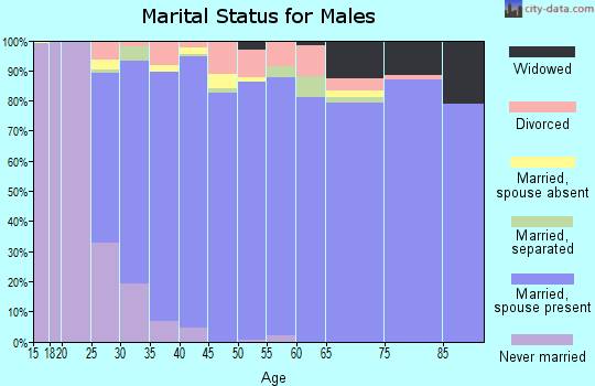 75126 Zip Code (Forney, Texas) Profile - homes, apartments, schools ...