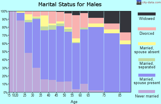 75149 Zip Code (Mesquite, Texas) Profile - homes, apartments, schools ...