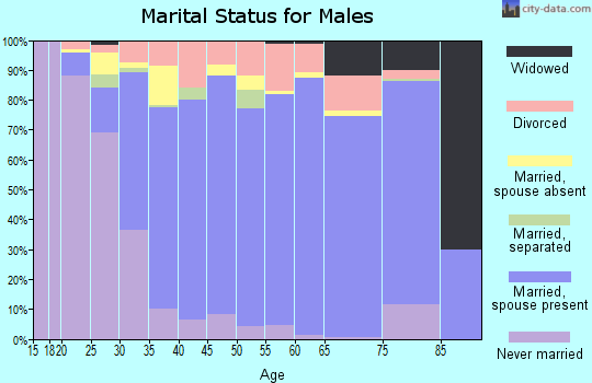 75154 Zip Code (Red Oak, Texas) Profile - homes, apartments, schools ...