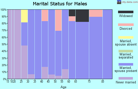 75182 Zip Code (Sunnyvale, Texas) Profile - homes, apartments, schools ...
